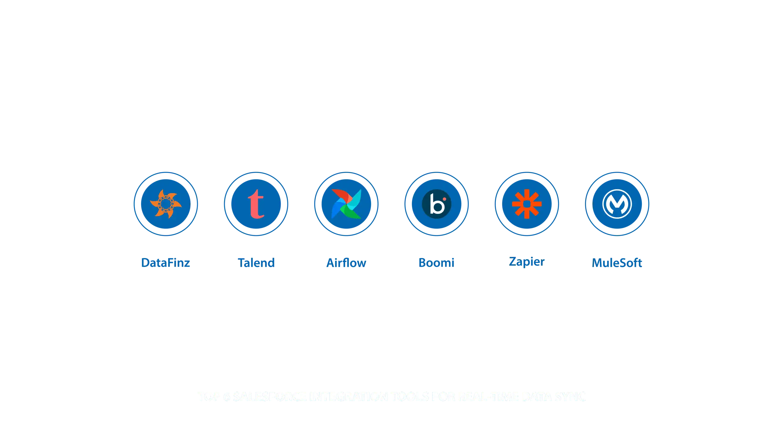 Top 6 Salesforce Integration Tools for Real-Time Data Sync