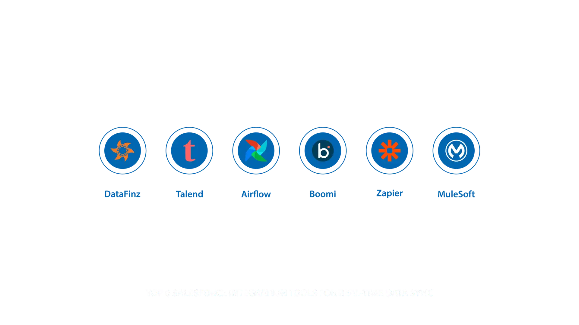 Top 6 Salesforce Integration Tools for Real-Time Data Sync